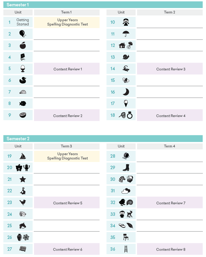 A quick guide to Sound Waves assessment for Years 1 to 6 - Firefly ...